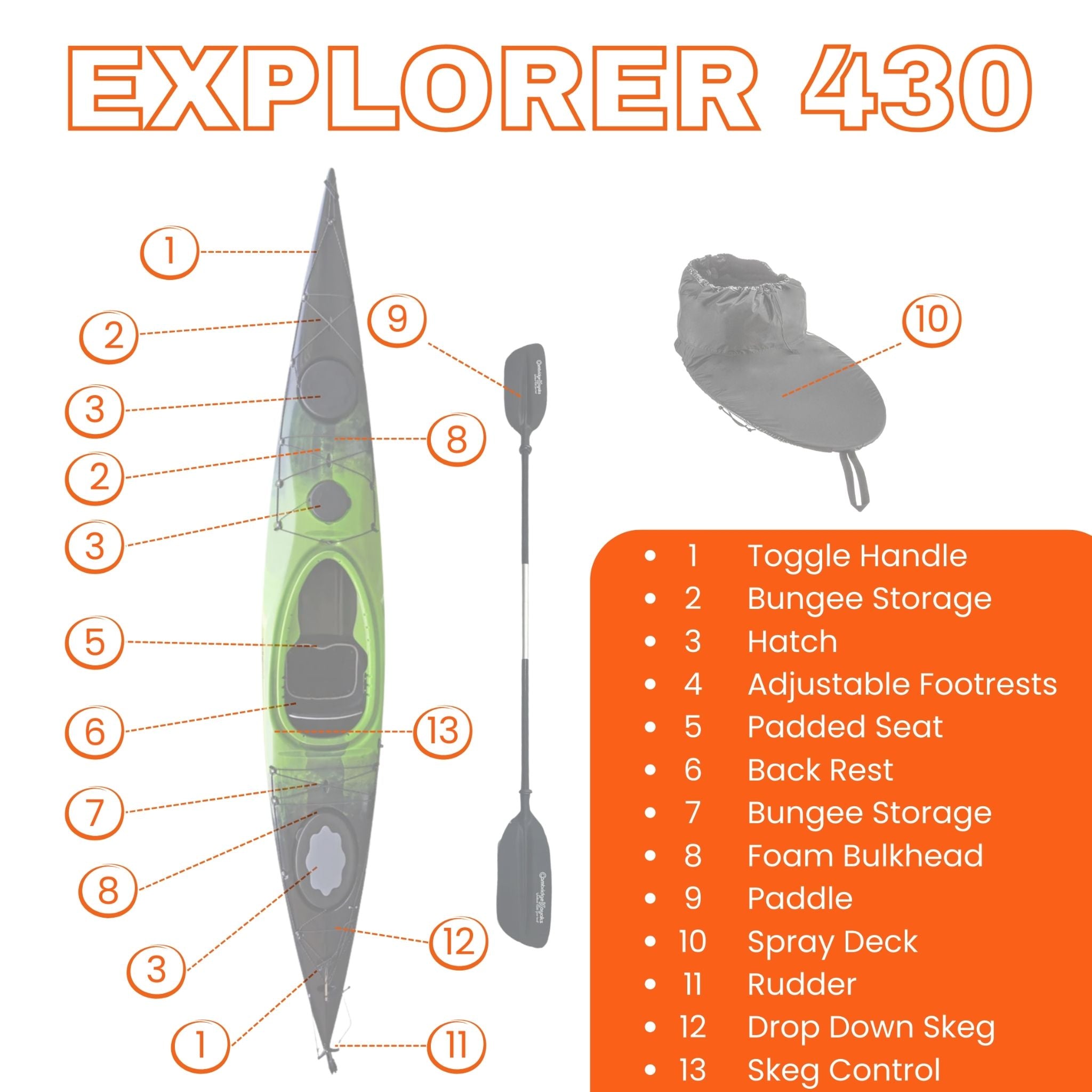 Explorer 430 Sit inside Kayak – Cambridge Kayaks
